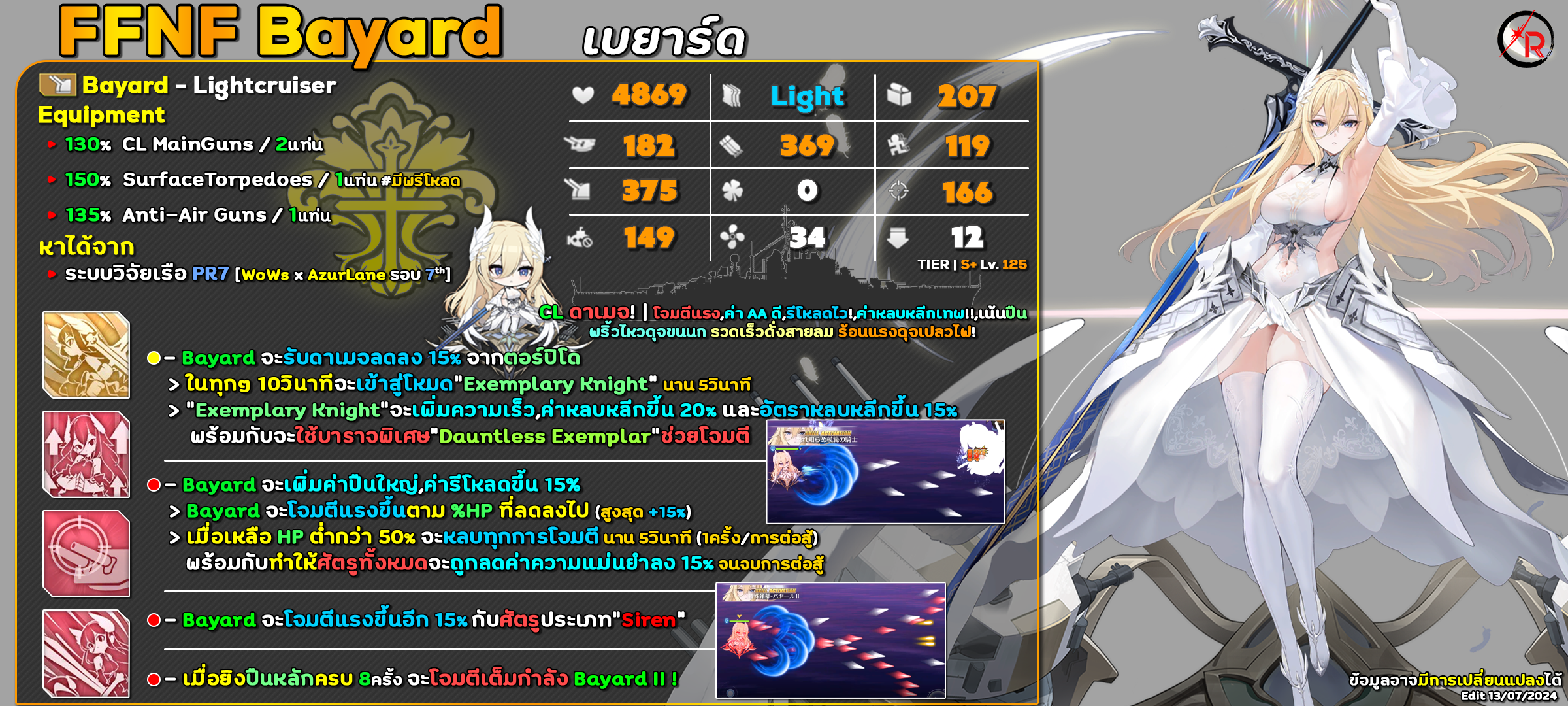 ข้อมูลของ | Azur Lane Guide TH