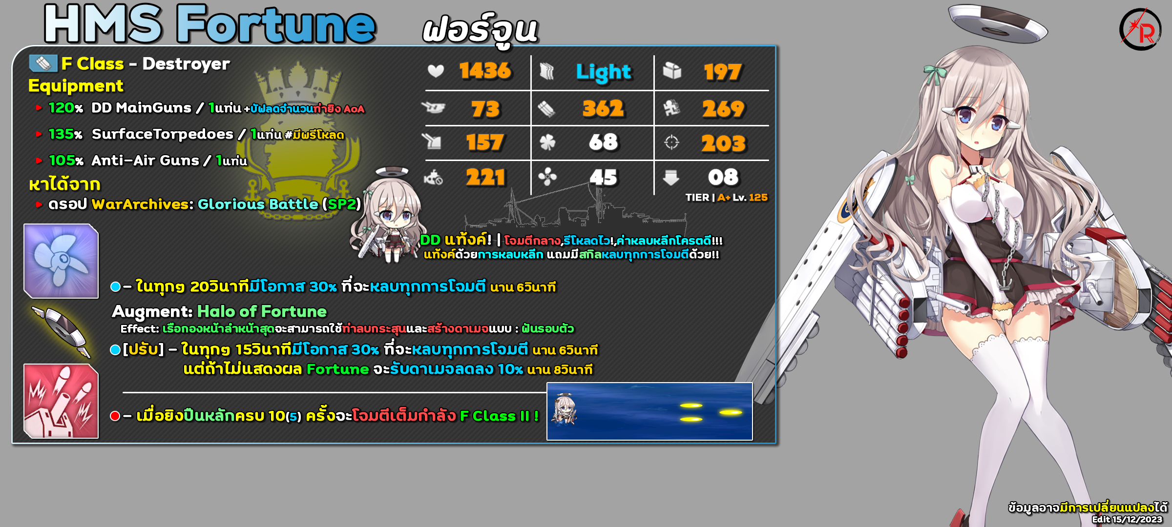 ข้อมูลของ | Azur Lane Guide TH