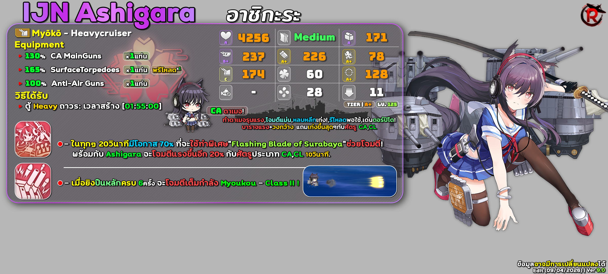 ข้อมูลของ | Azur Lane Guide TH