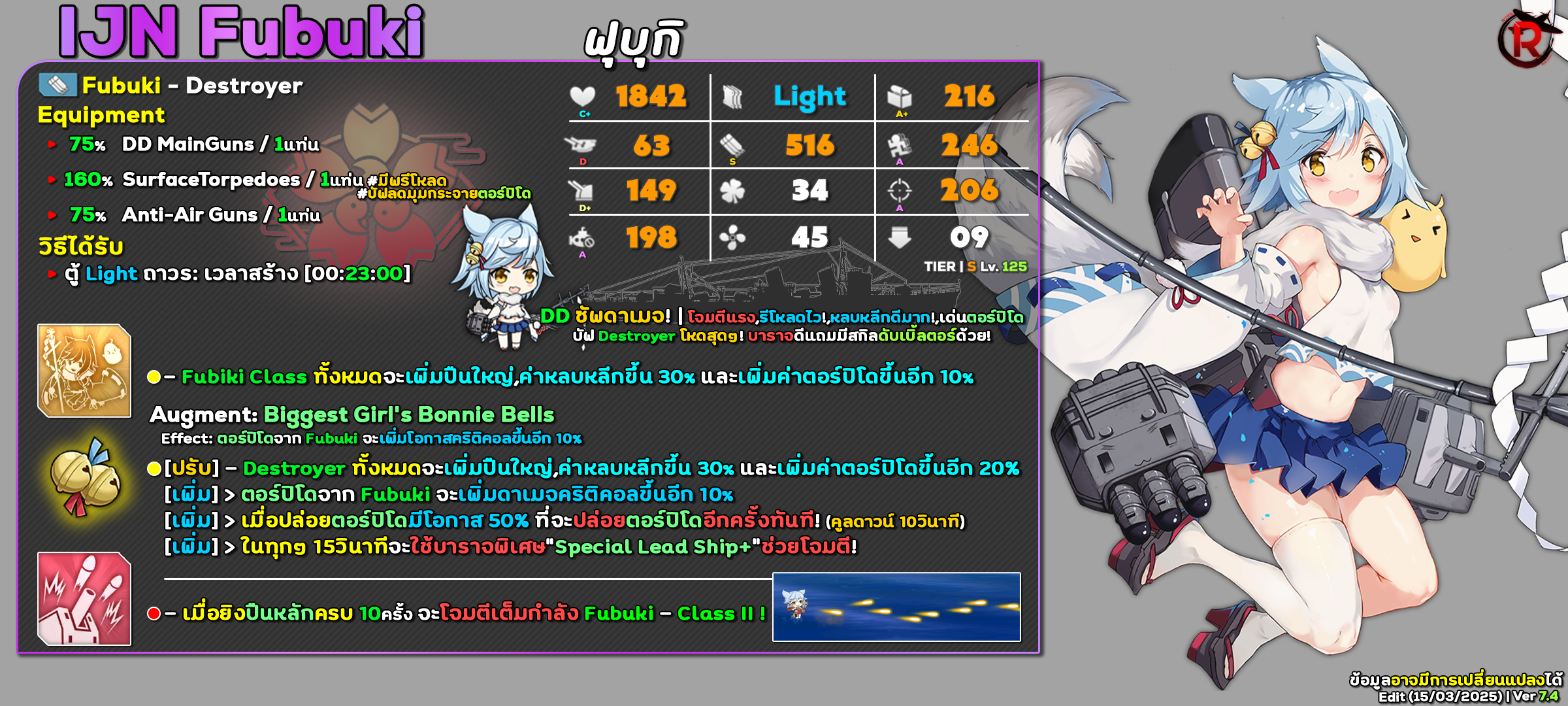 ข้อมูลของ | Azur Lane Guide TH