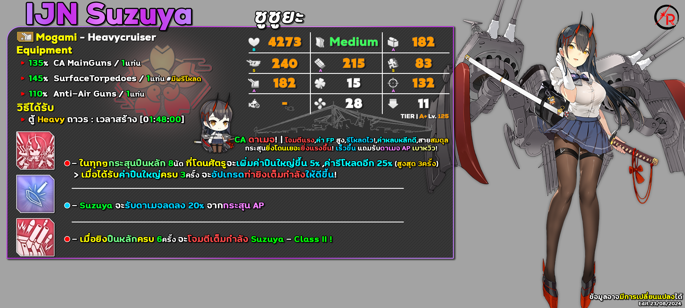 ข้อมูลของ | Azur Lane Guide TH