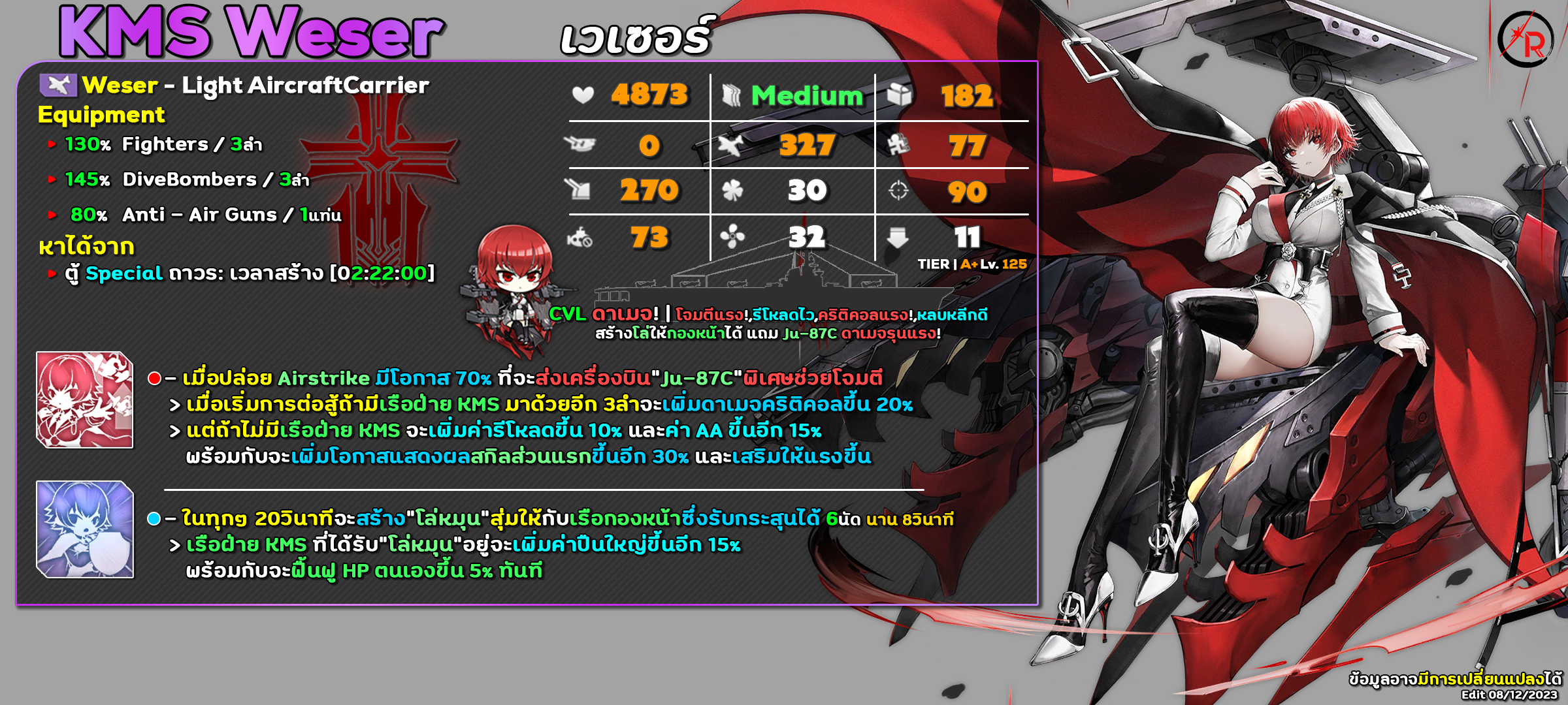 ข้อมูลของ | Azur Lane Guide TH