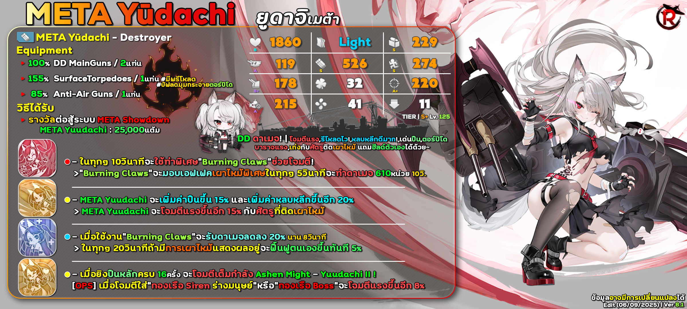 ข้อมูลของ | Azur Lane Guide TH