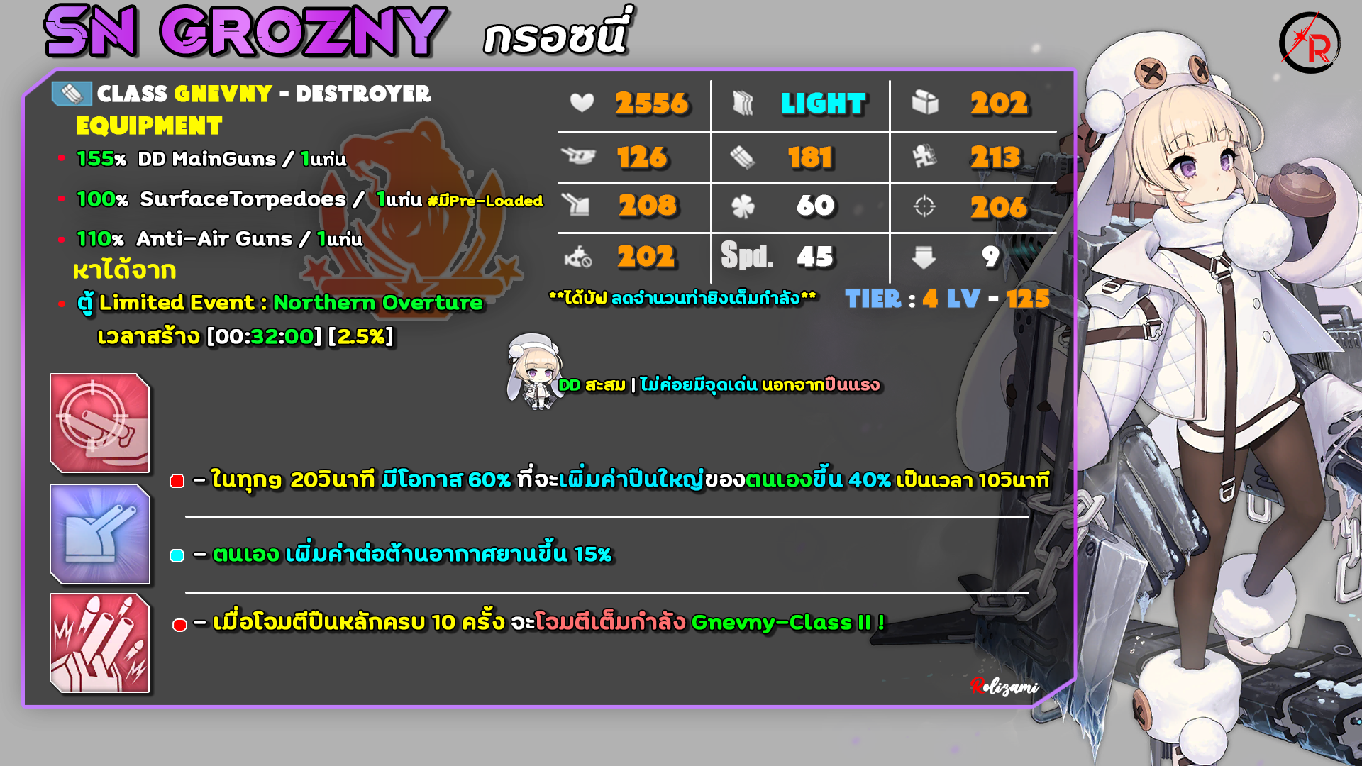 ข้อมูลของ | Azur Lane Guide TH