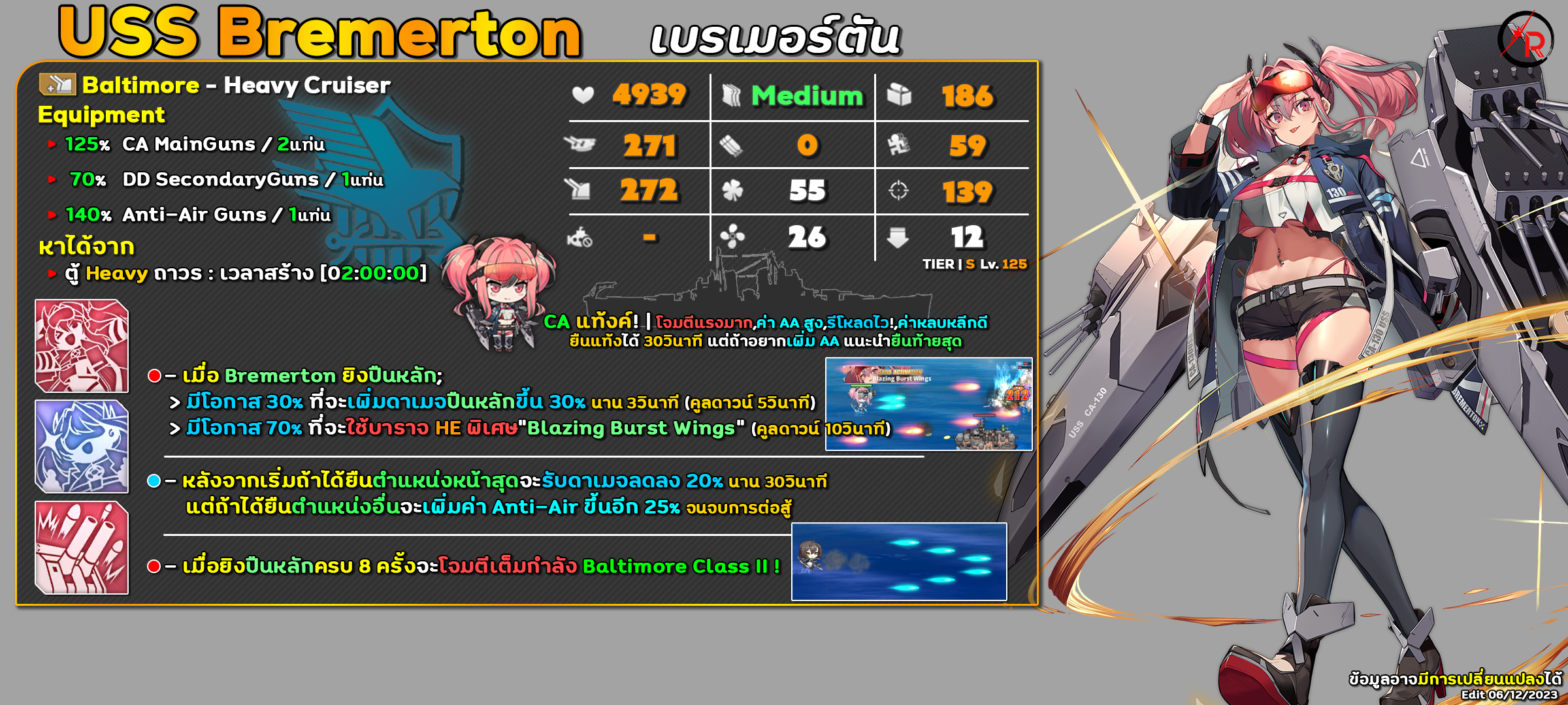 ข้อมูลของ | Azur Lane Guide TH